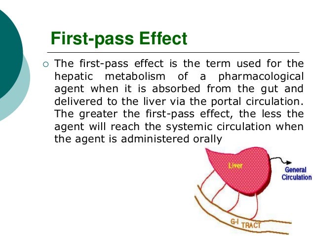 Dr. adil routes of drugs