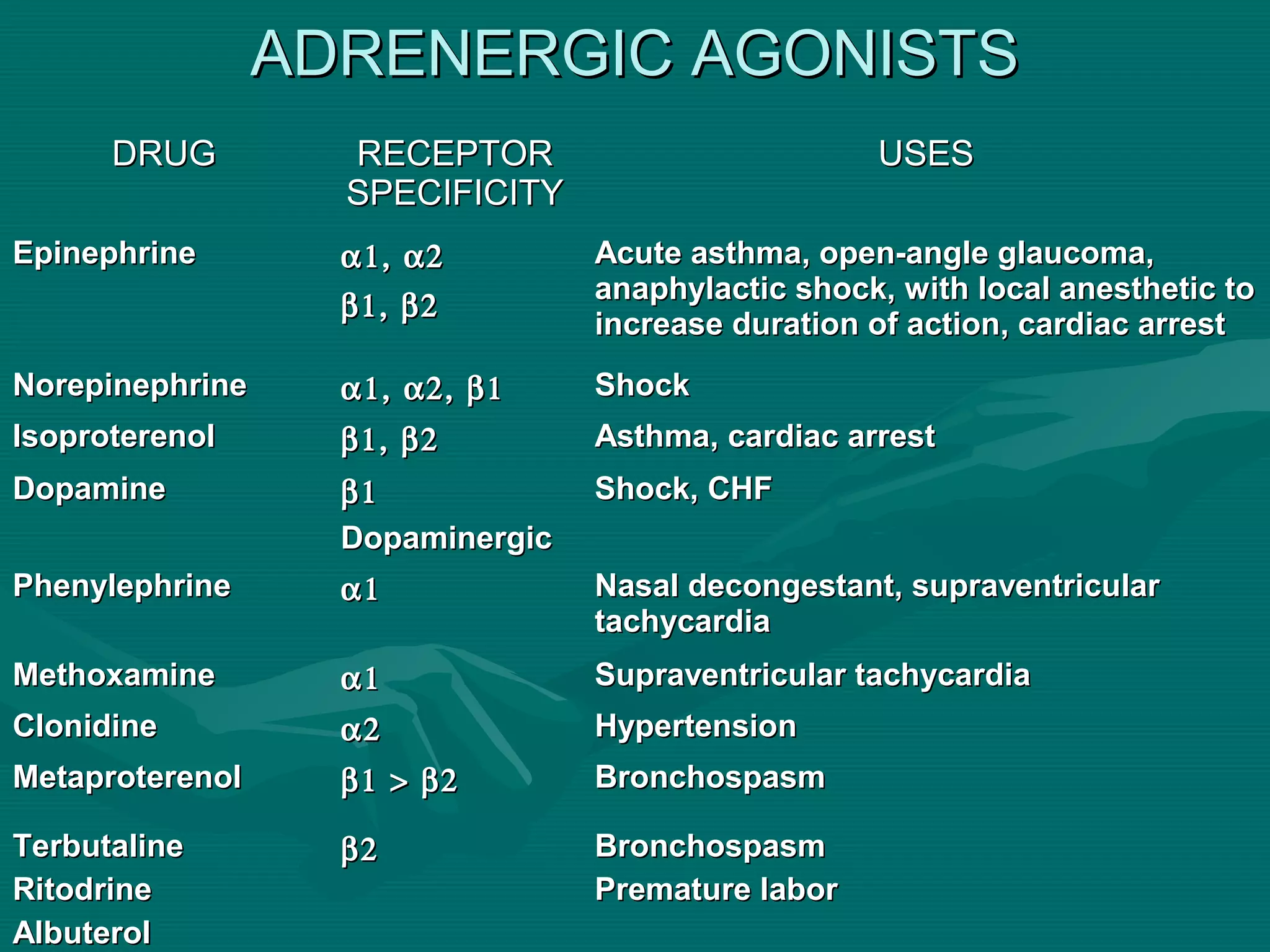 Dr. baltazar s adrenergic agonists | PPT