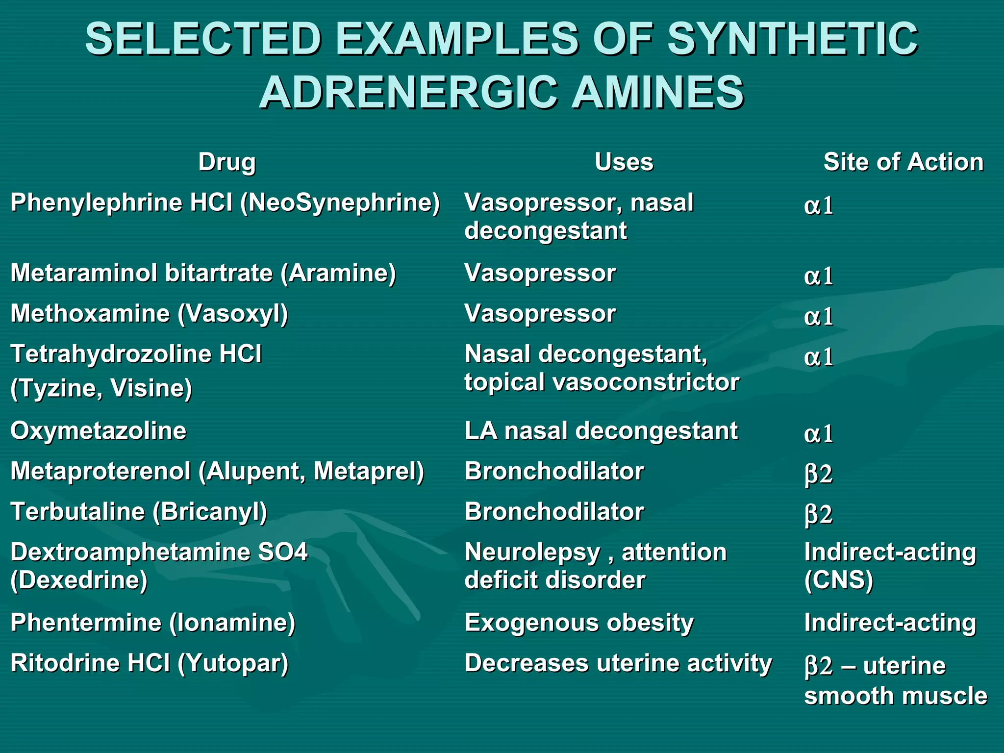 Dr. baltazar s adrenergic agonists | PPT