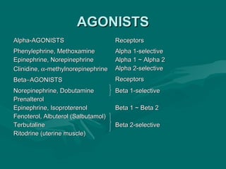 Dr. baltazar s adrenergic agonists | PPT