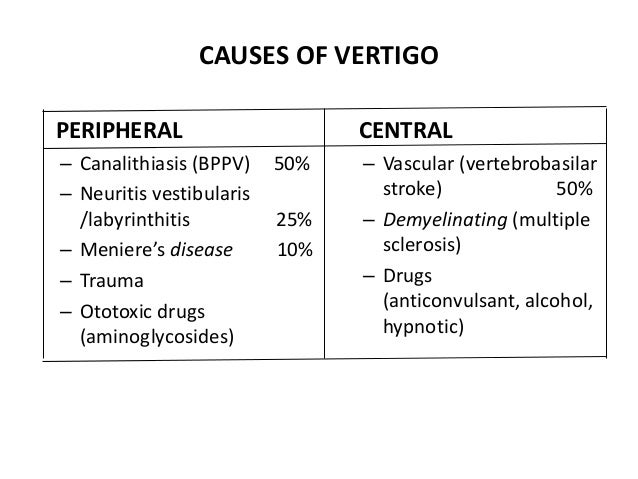 HOW TO MANAGE PATIENTS WITH VERTIGO?