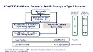 Insulin intensification : the usage of premixed insulin after basal ...