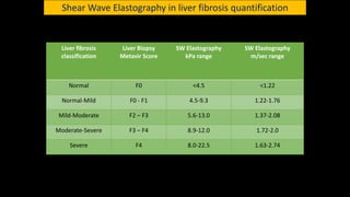 Dr. masciotra liver shear wave elastography clinical cases | PPSX