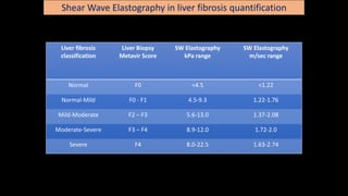 Dr. masciotra liver shear wave elastography clinical cases | PPT