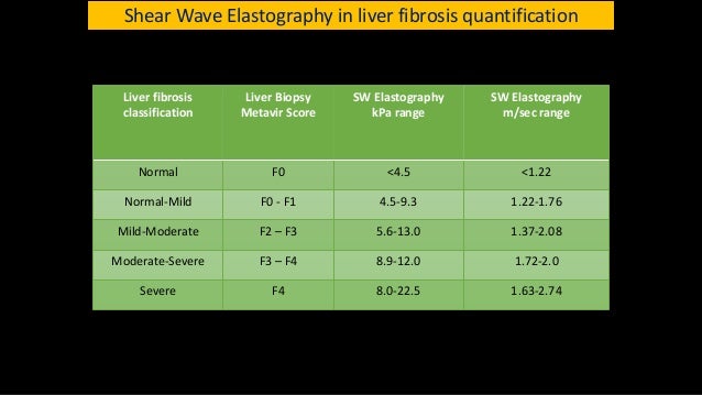 Dr. masciotra liver shear wave elastography clinical cases