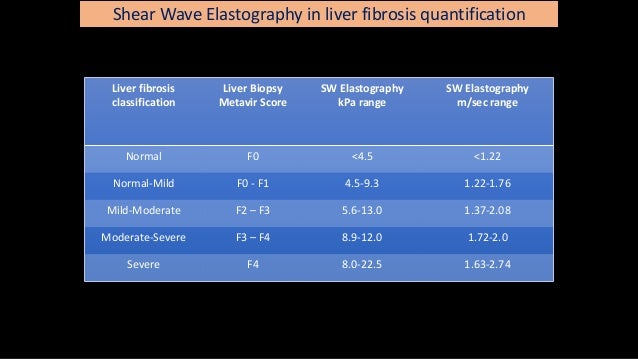 Dr. masciotra liver shear wave elastography clinical cases