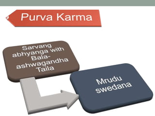 case study of madhumeha | PPTX