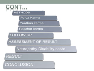 case study of madhumeha | PPTX