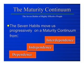 Dr. stephen covey's 7 habbits of highly effective people | PPT