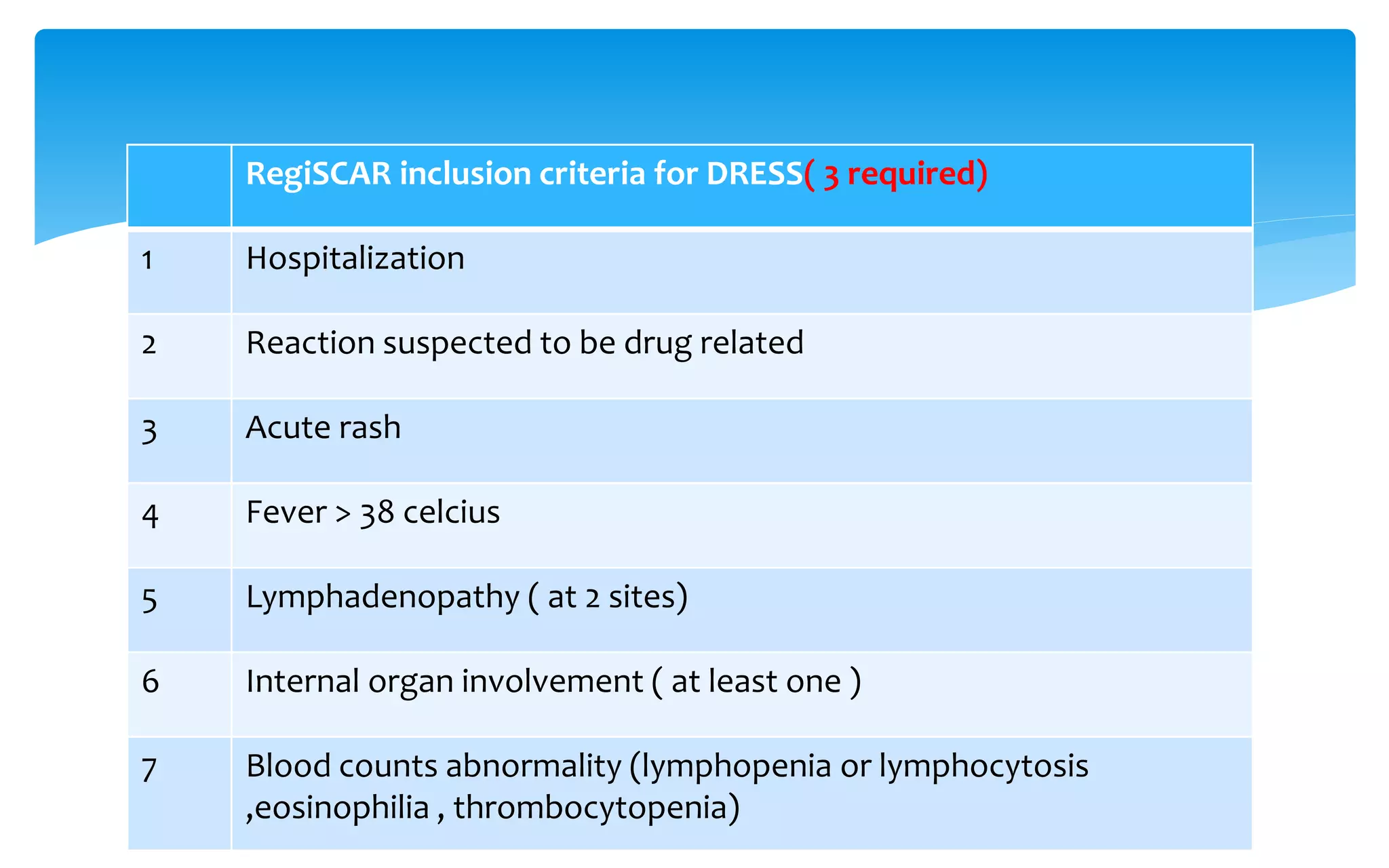 DRESS AND AGEP | PPTX