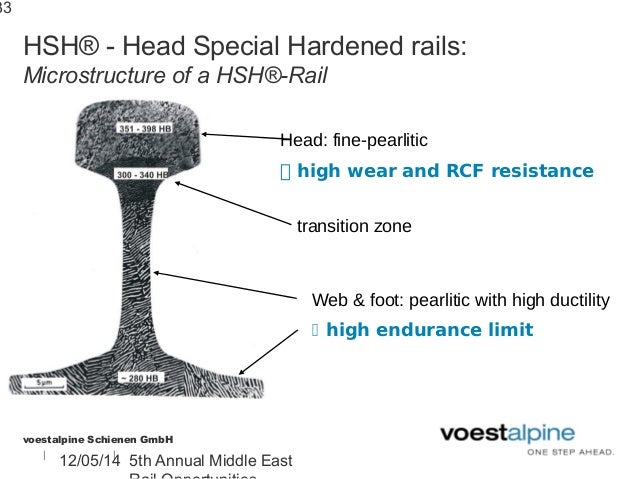 Dr. abdelrhani lamik voestalpine