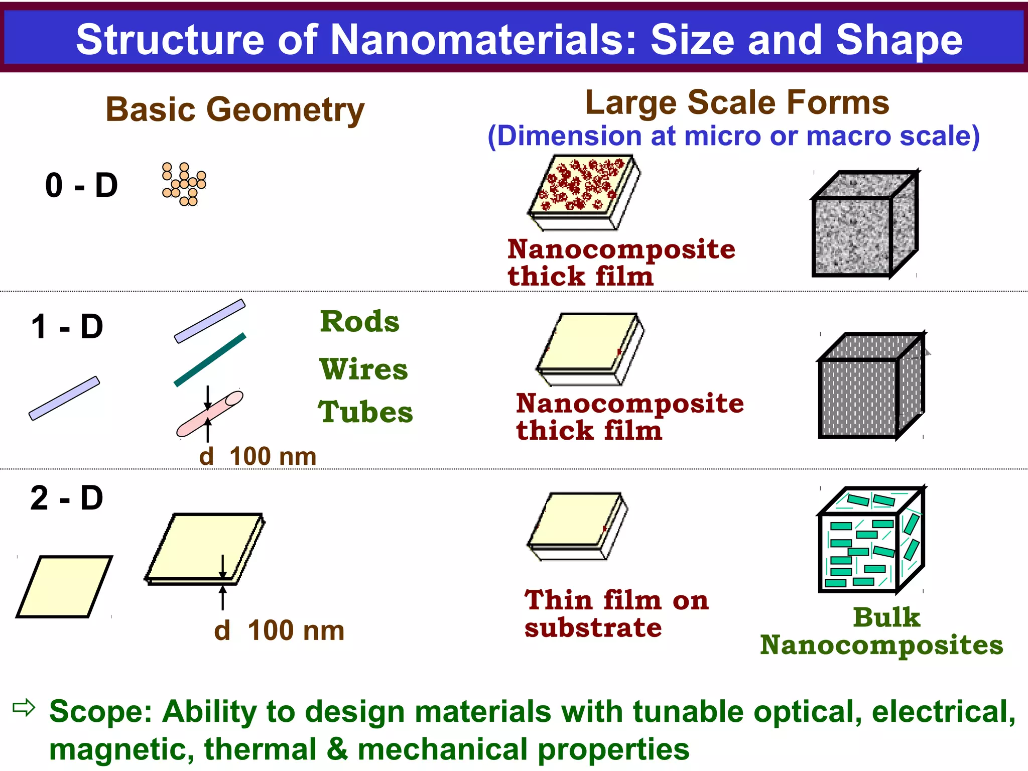 Dr. r. k. khandal sikkim | PPT