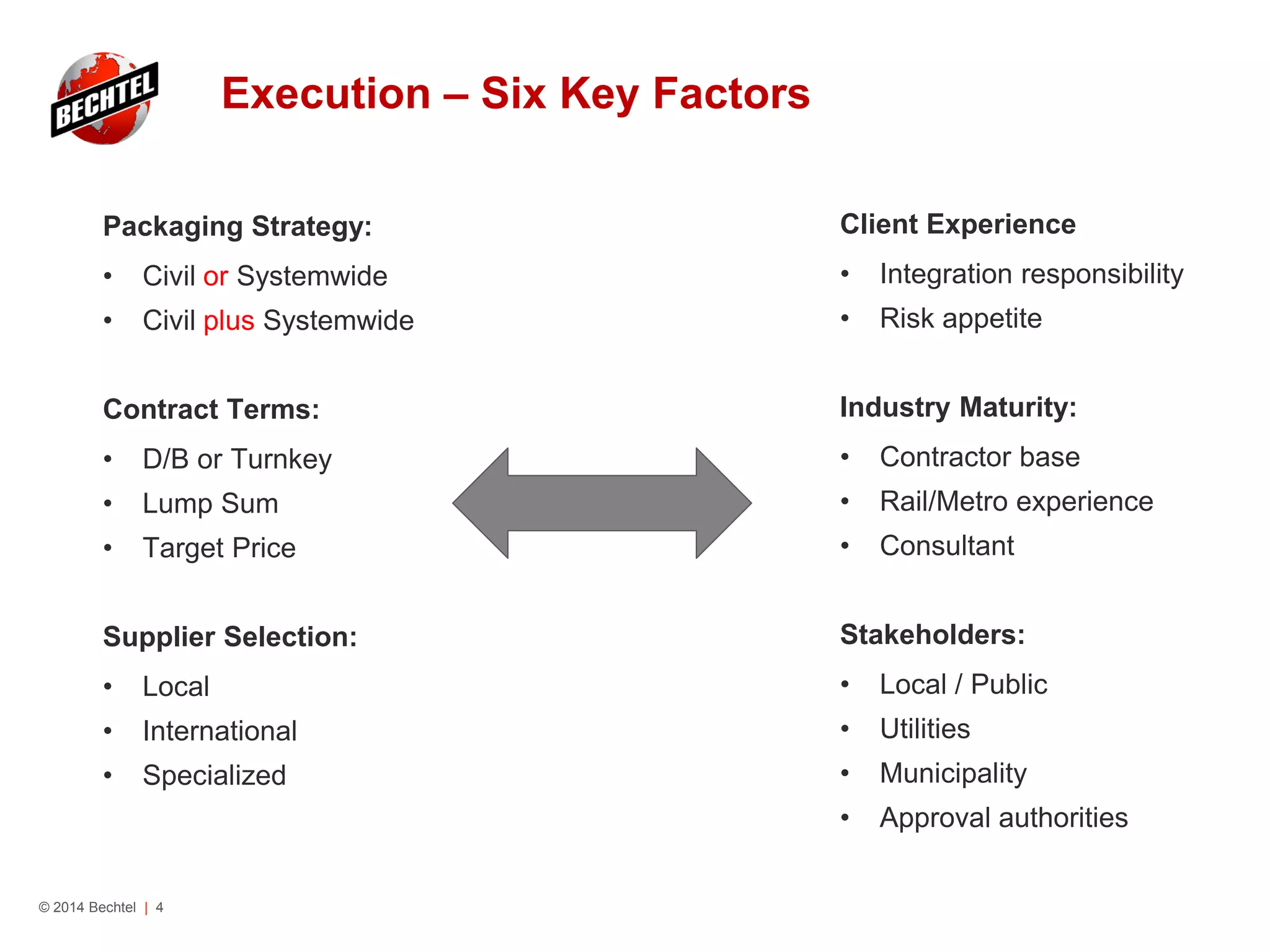 Dr. amjad bangash bechtel | PDF