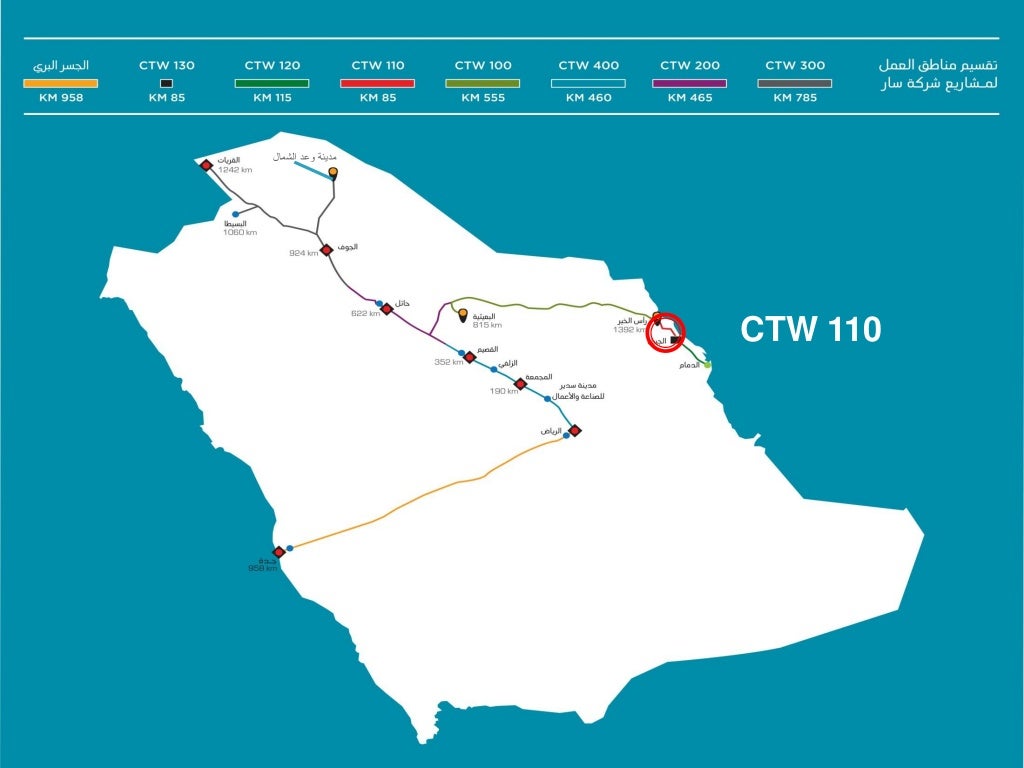Saudi Railway Company Presentation - Railways Projects 2014