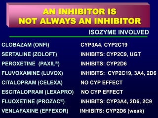 Friday Morning 10-24-14 Dr. Wheless Clinical Practice of LGS | PPTX ...