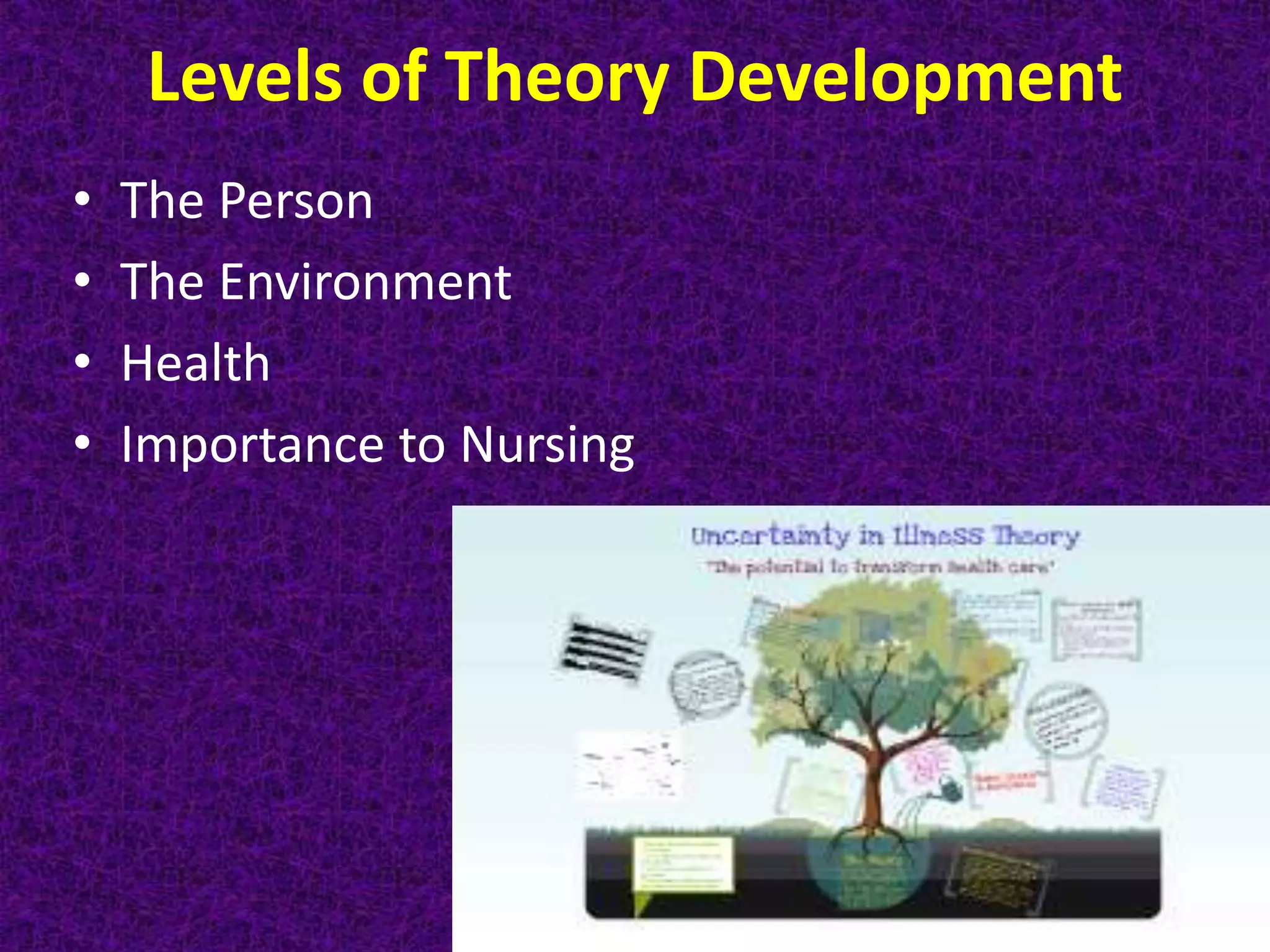 Mishel's Uncertainty in Illness Theory | PPTX