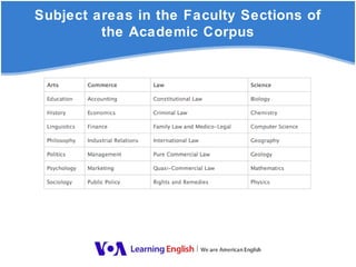 VOA Learning English with Dr. Jill on Academic English | PPT