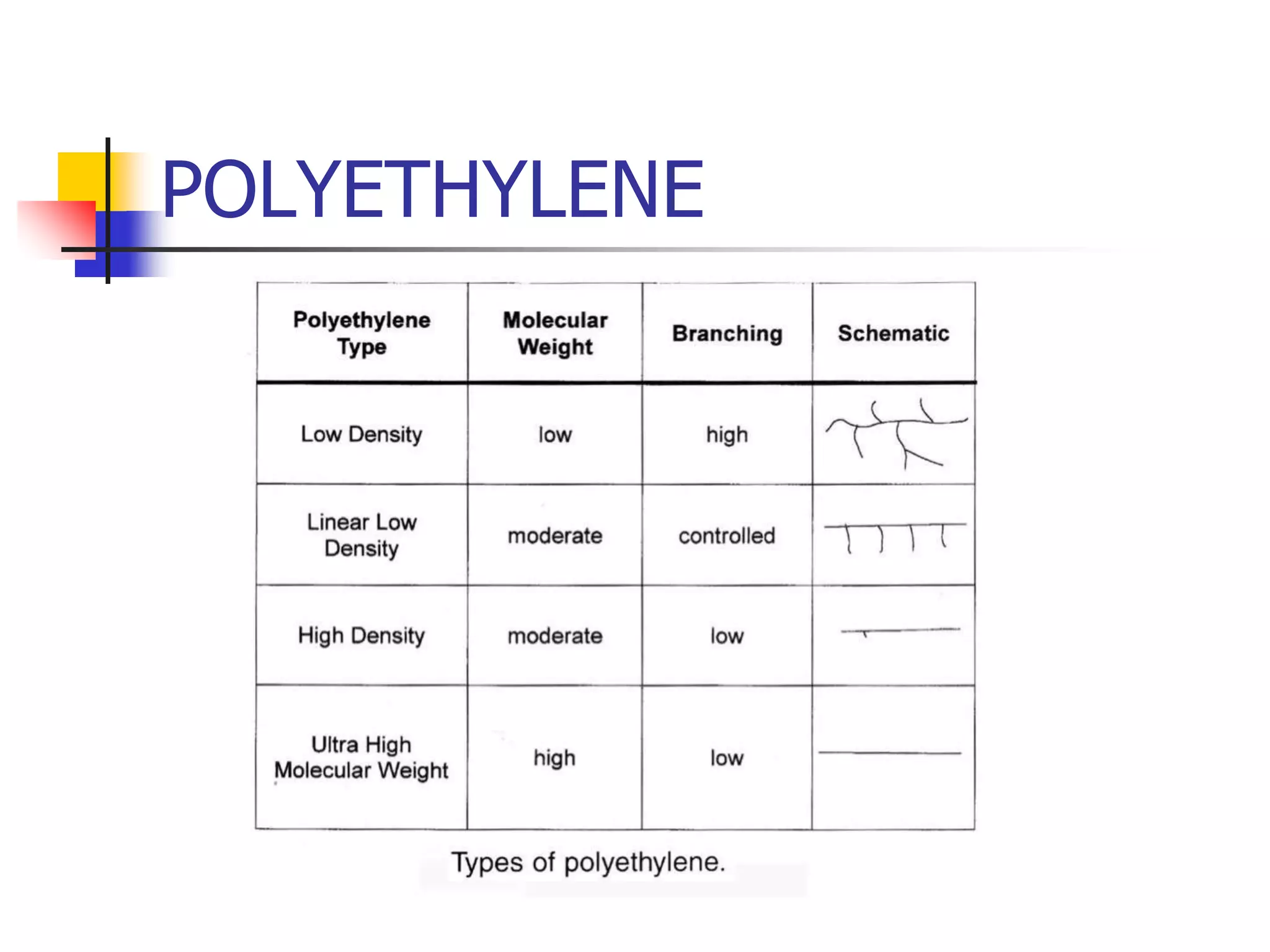 Highly Crosslinked UHMWPE In THR TKR ARTHROPLASTY (Polyethylene ),DR ...