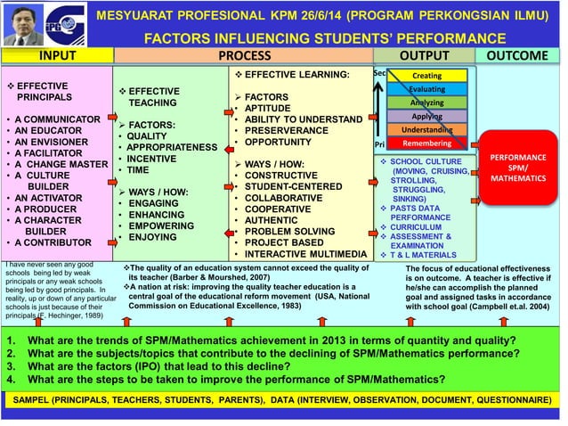 Dr. mohamad nor bin mohamad taib conceptual framework of spm ...