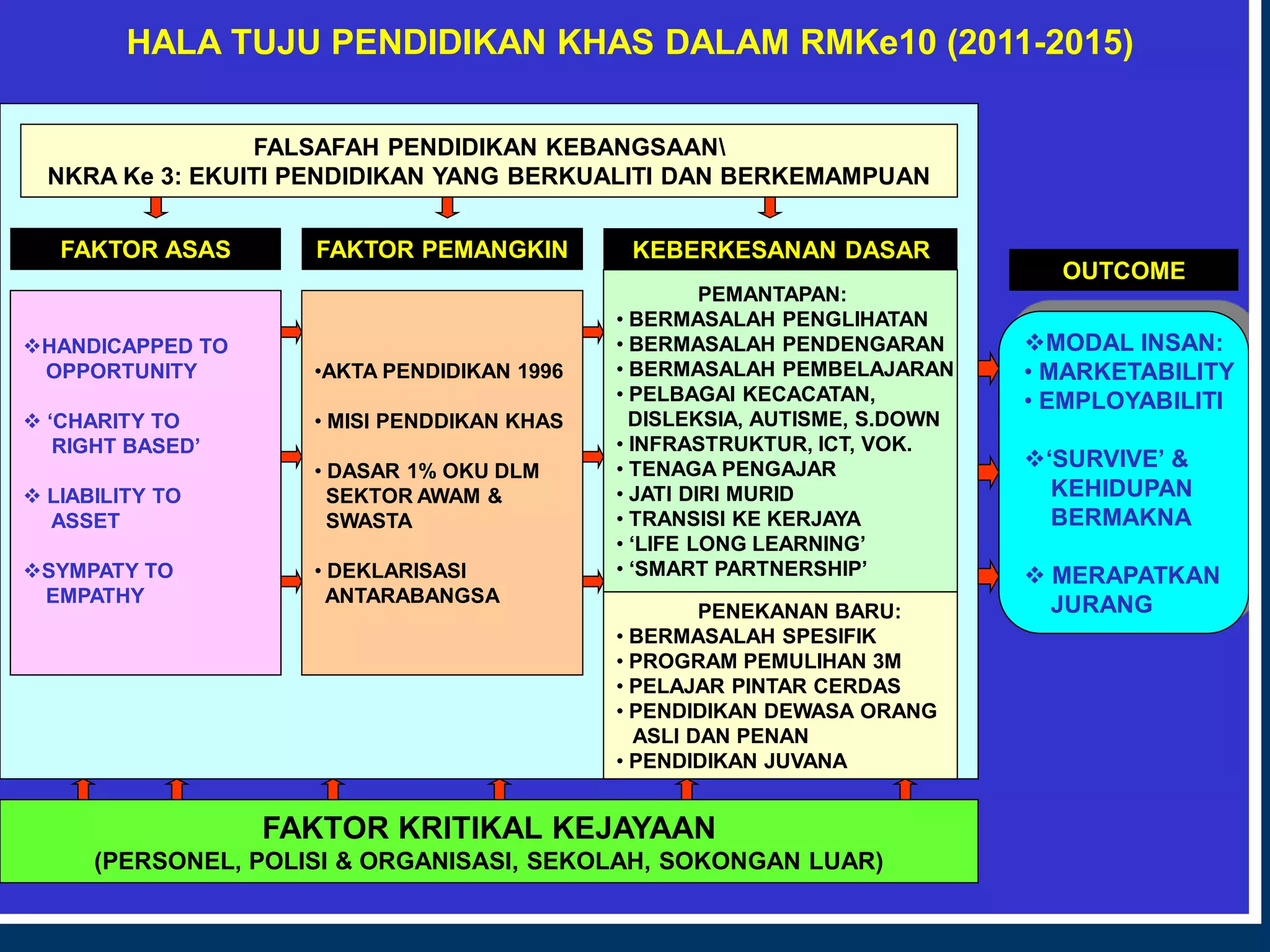 Dr. mohamad nor bin mohamad taib pendidikan & nkra | PPT