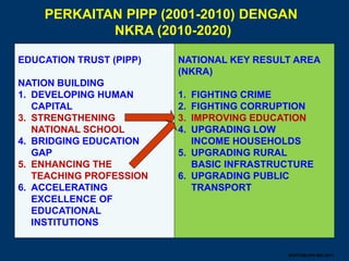 Dr. mohamad nor bin mohamad taib pendidikan & nkra | PPT