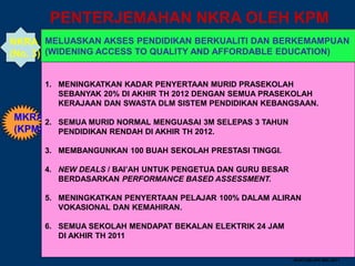 Dr. mohamad nor bin mohamad taib pendidikan & nkra | PPT