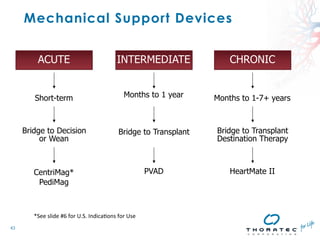 Application of MCS for the Treatment of Advanced Heart Failure | PDF