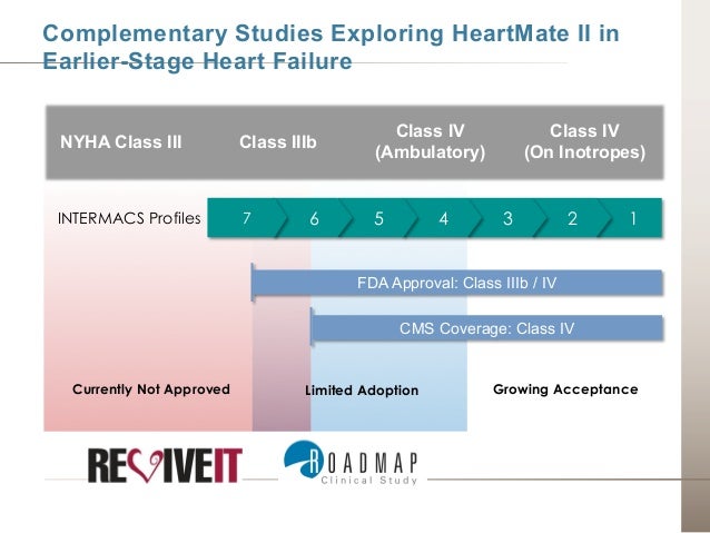 Application of MCS for the Treatment of Advanced Heart Failure