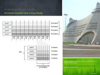 Horizontal Design Studio versus Vertical Design Studio: A Tale of Two ...