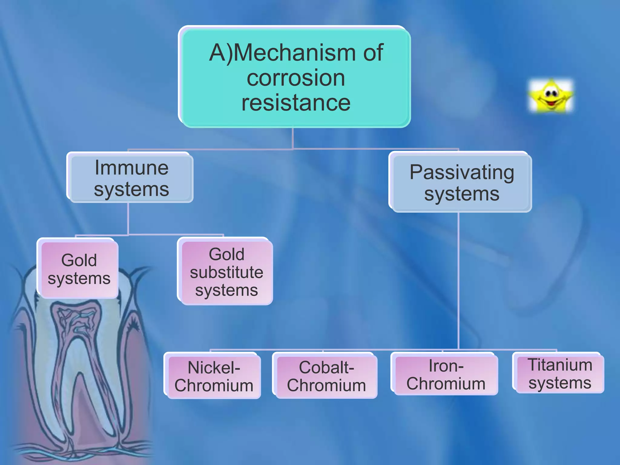 class II cast metal restorations | PPTX