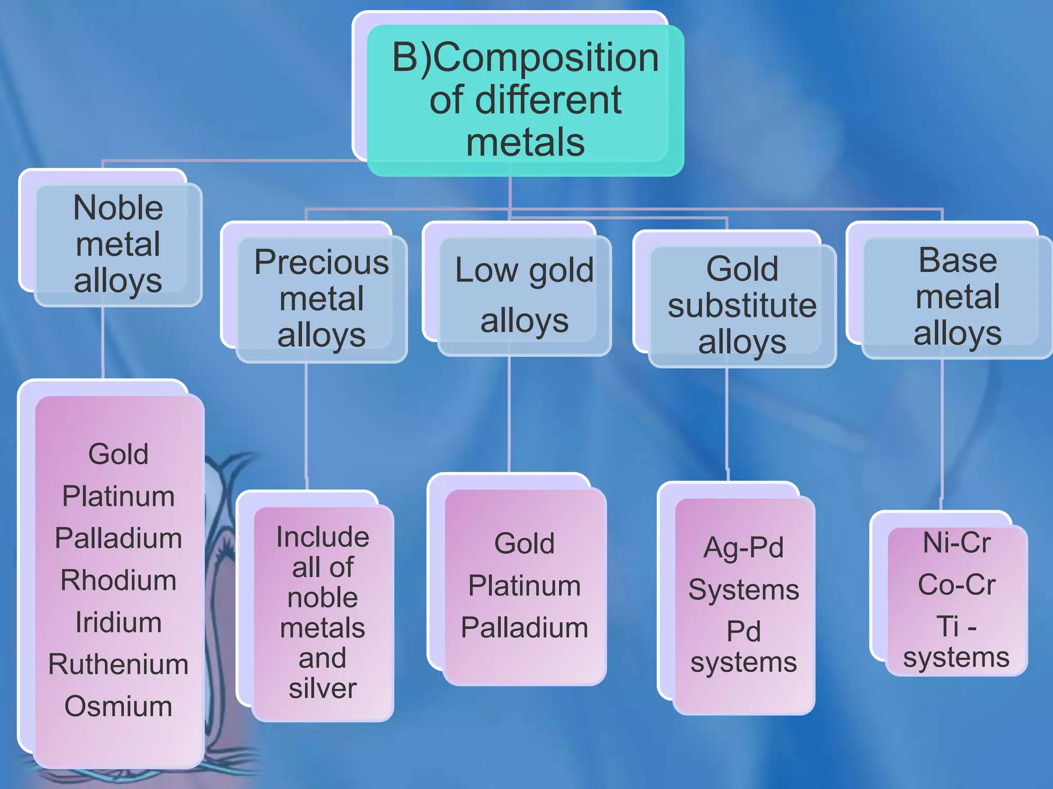 class II cast metal restorations | PPTX