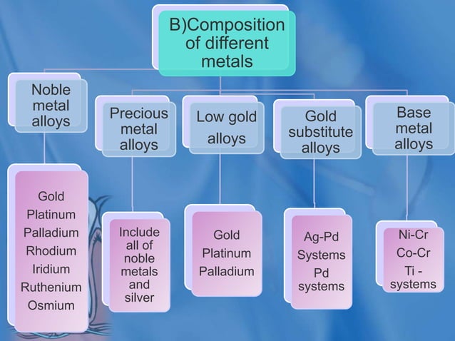 class II cast metal restorations | PPTX
