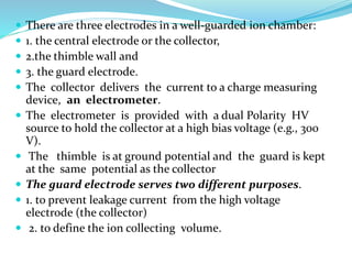 MEASUREMENT OF IONIZING RADIATION AND UNITS | PPTX
