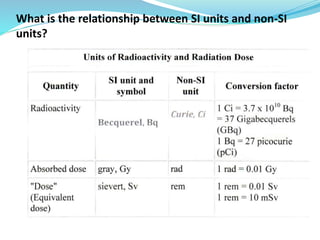 MEASUREMENT OF IONIZING RADIATION AND UNITS | PPTX