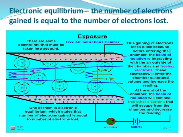 MEASUREMENT OF IONIZING RADIATION AND UNITS | PPTX | Physics | Science