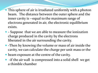 MEASUREMENT OF IONIZING RADIATION AND UNITS | PPTX
