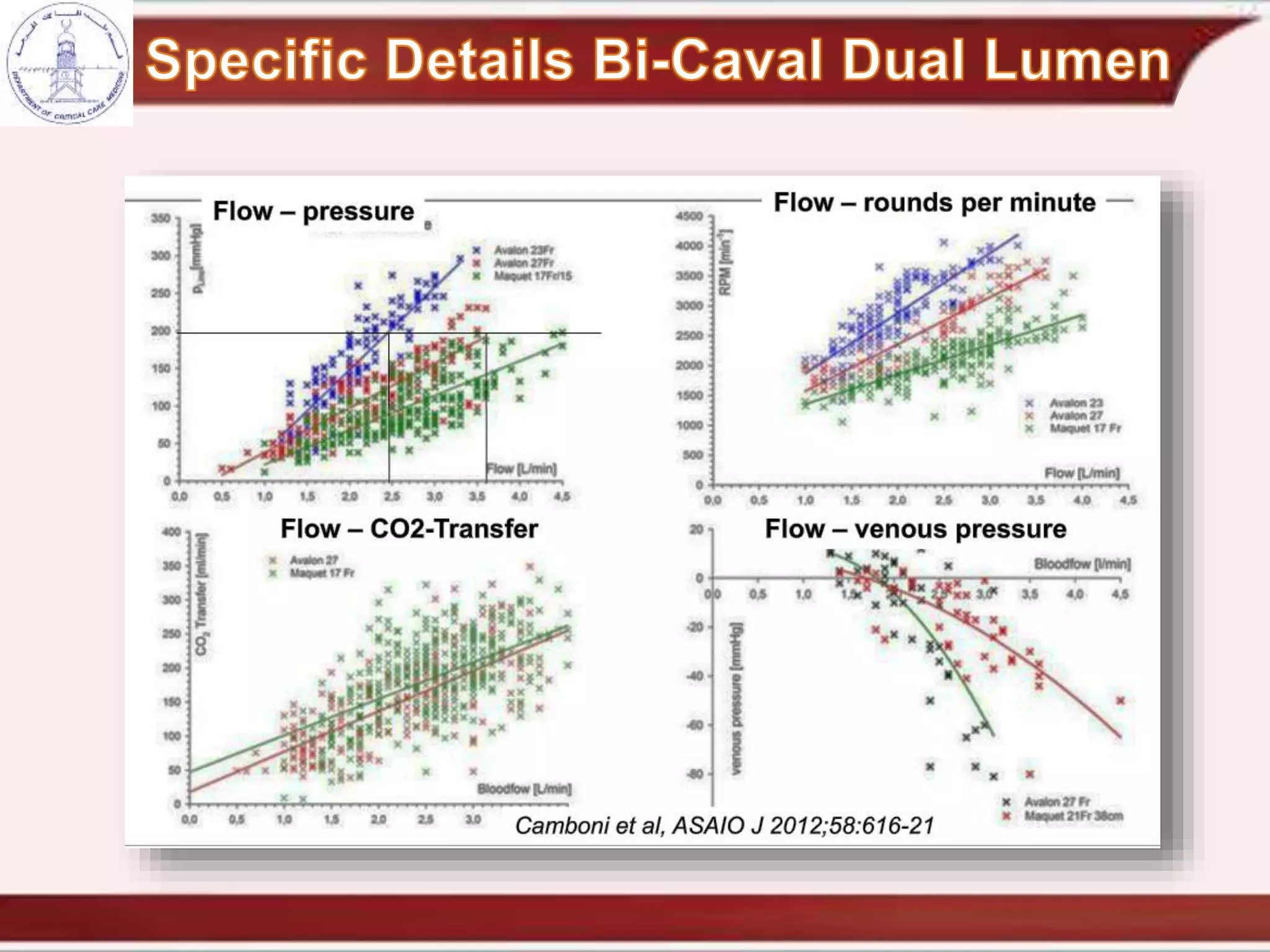 cannulation and recirculation in vv ecmo | PPTX