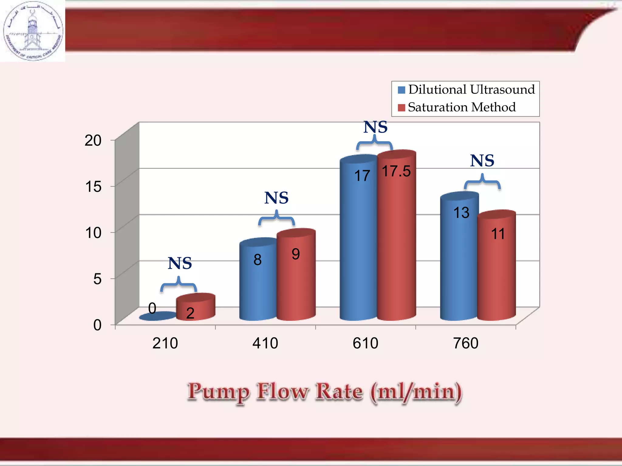 cannulation and recirculation in vv ecmo | PPTX