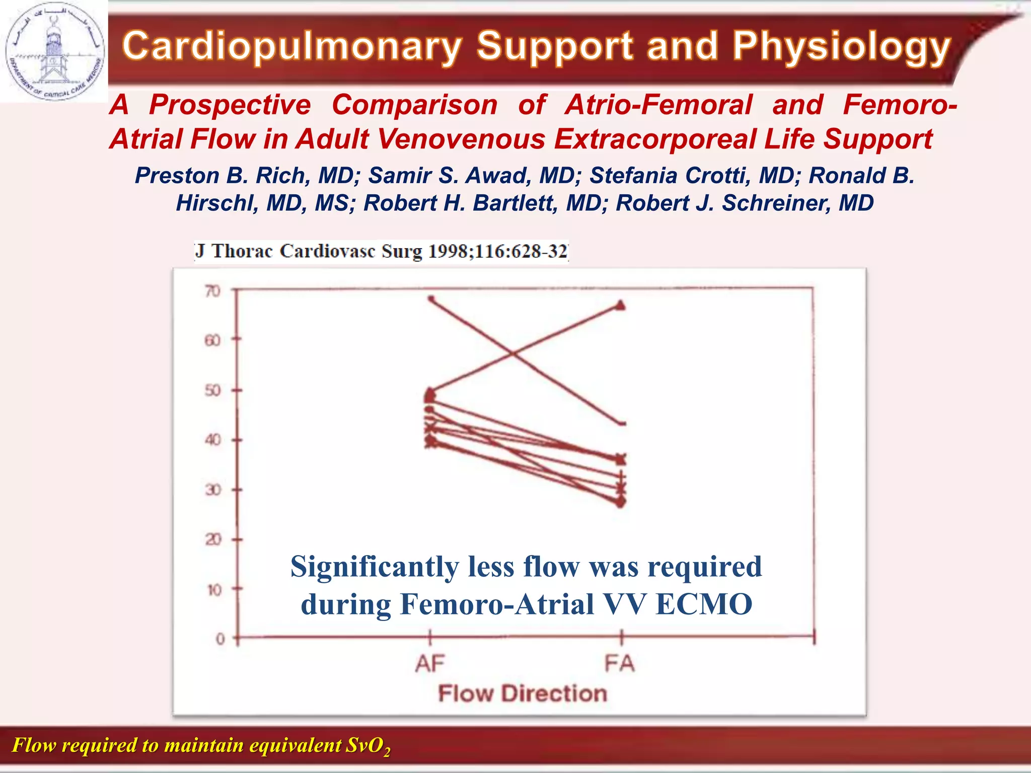 cannulation and recirculation in vv ecmo | PPTX