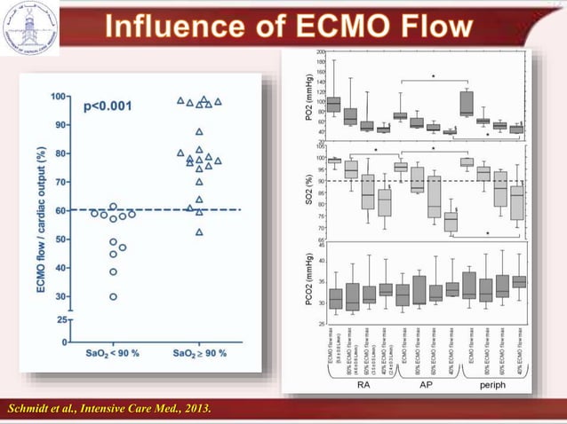cannulation and recirculation in vv ecmo | PPTX | First Aid | Injuries
