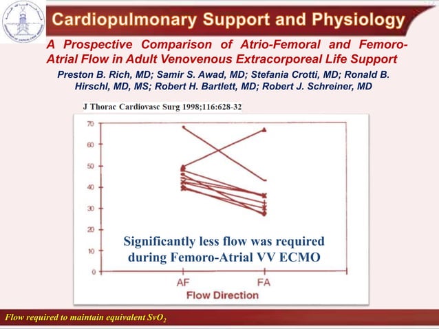 cannulation and recirculation in vv ecmo | PPTX | First Aid | Injuries