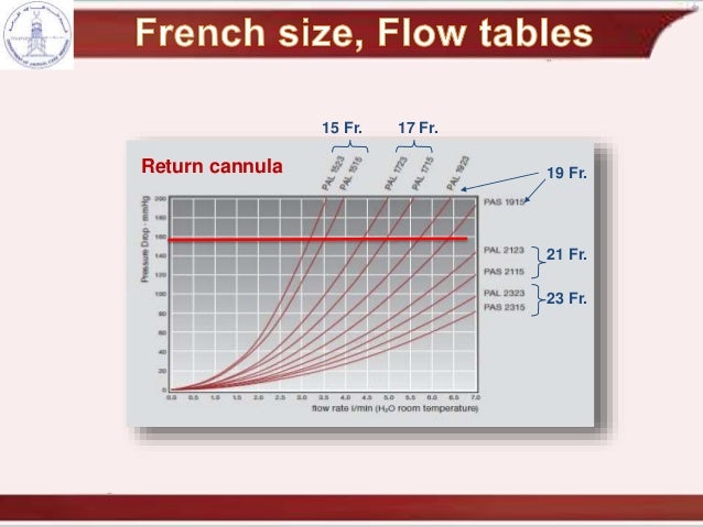 cannulation and recirculation in vv ecmo