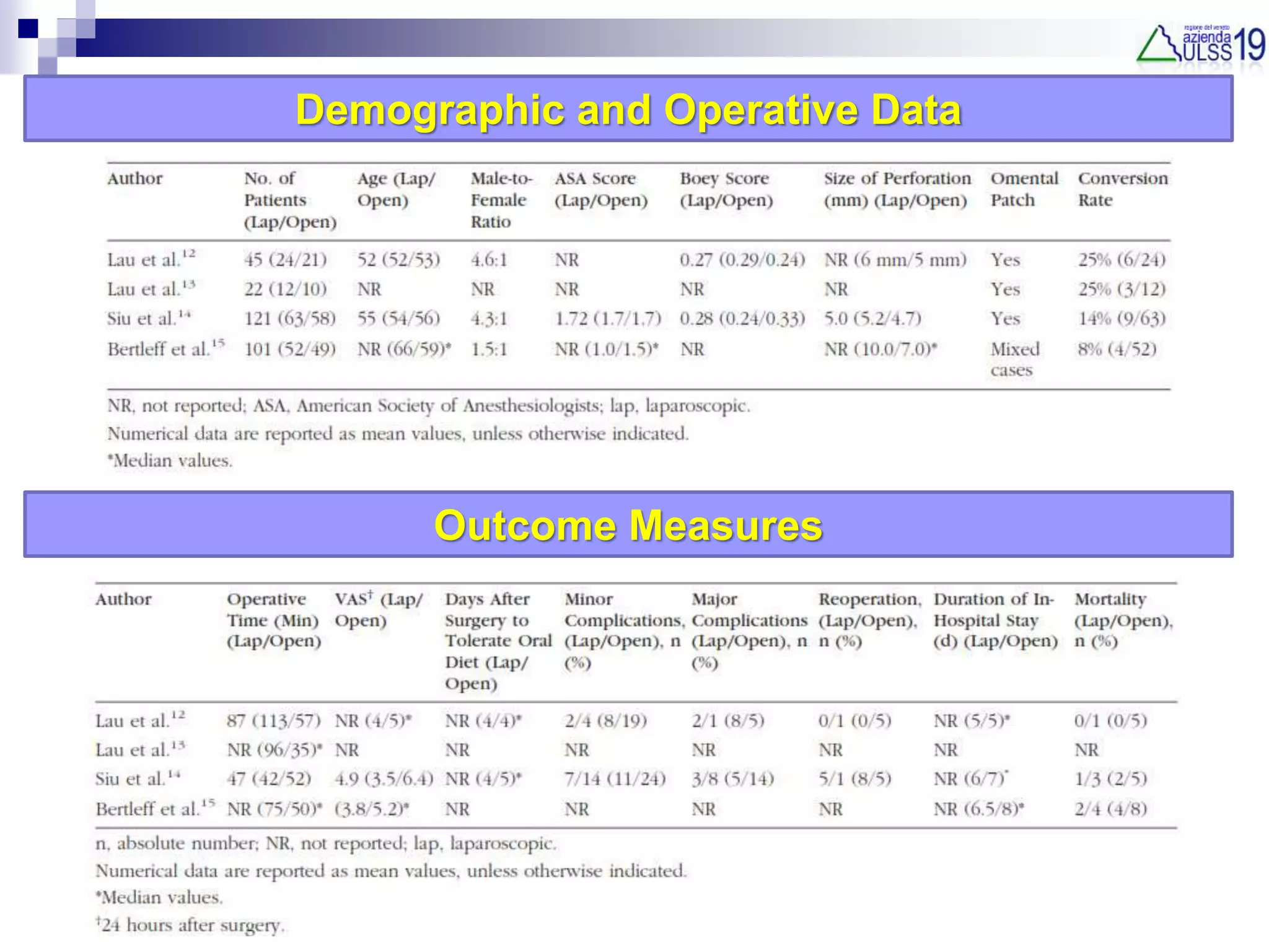 Laparoscopic Management of Emergency UpperGI Perfofations | PPT