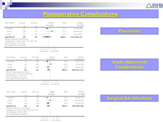 Laparoscopic Management of Emergency UpperGI Perfofations | PPT
