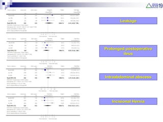 Laparoscopic Management of Emergency UpperGI Perfofations | PPT