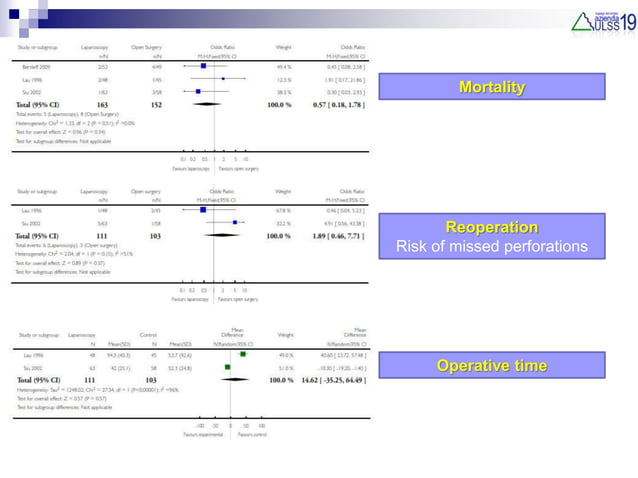 Laparoscopic Management of Emergency UpperGI Perfofations | PPT