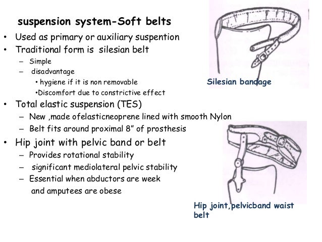 Dr.guruprasad orthotics and prosthetics