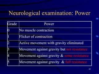 Dr.Yasar Ahmed approach to a neurology patient | PPT