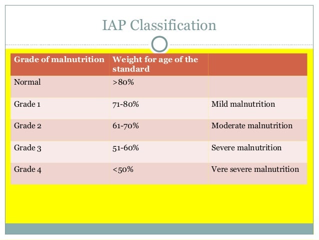 SAM latest guideline
