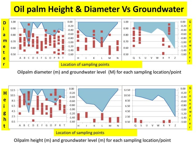Dr. alexender sayok - flooding investigation | PPT